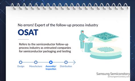 The Semiconductor Ecosystem Samsung Semiconductor Global