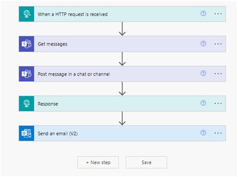 Microsoft Teams Unable To Trigger Power Automate Flow Using Python