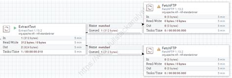 Processing Adobe Analytics Data Feeds With Apache Nifi For Adobe Experience Platform The Full