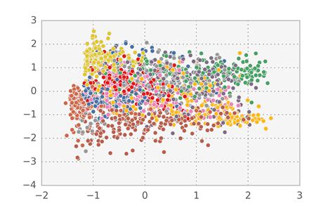 Dimensionality Reduction 101 Linear Algebra Hidden Variables And Generative Models · Tiago Ramalho