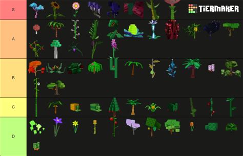 Grow A Garden Palnt Tierlist Tier List Community Rankings Tiermaker