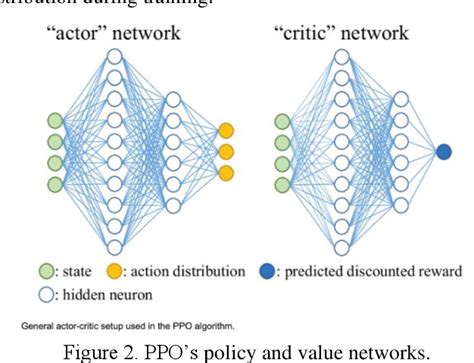 Figure 2 From Airpilot Interpretable Ppo Based Drl Auto Tuned Nonlinear Pid Drone Controller