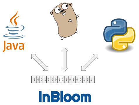 GitHub EverythingMe Inbloom Cross Language Bloom Filter Implementation
