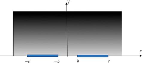 Dr Kamlesh Jangid On Linkedin A Mode Iii Fracture Analysis Of Two Collinear Cracks In A