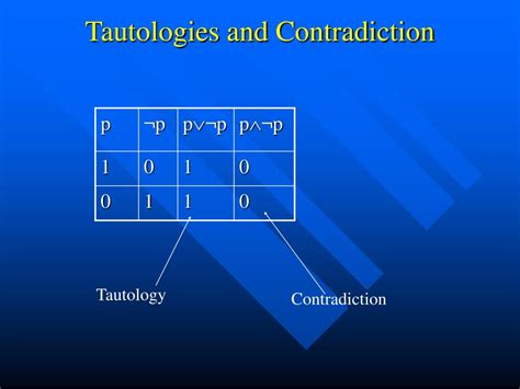 Ppt Symbolic Logic Powerpoint Presentation Free Download Id484212