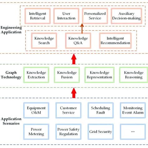 power system operation application scenarios of the kg download