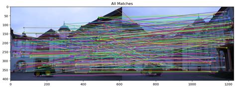 Github Renureddyk3d Reconstruction From Two 2d Images