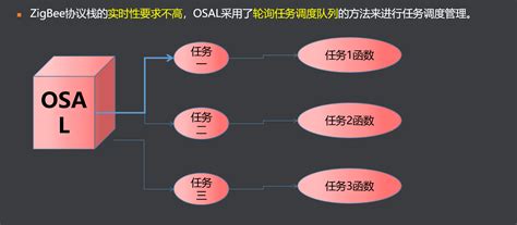 Zigbee Zigbee Csdn