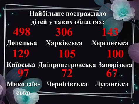 4 червня День памяті дітей жертв війни рф проти України