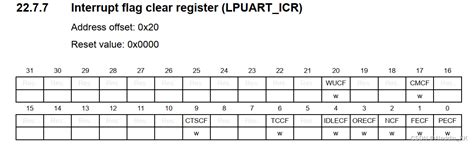 Stm32l0 Lpuart串口ore溢出错误处理uart Ore错误 Csdn博客