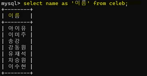 Sql Concat Alias Distinct Limit