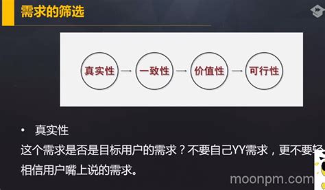 需求筛选与排序的具体可执行方法明月pm