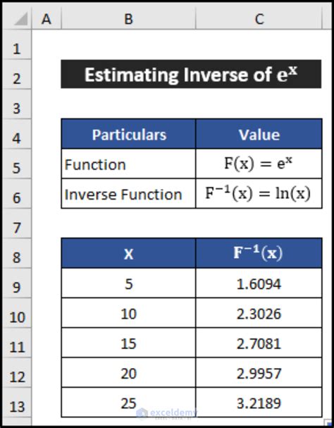 How To Estimate Inverse Exponential In Excel 3 Ideal Examples