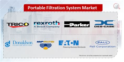 Portable Filtration System Companies Market Research Future
