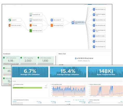 Vmware Aria Continues Momentum With Additional Innovations Vmware Cloud Management