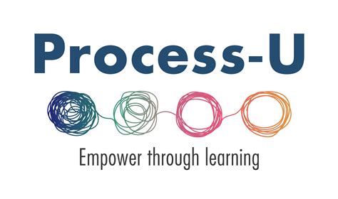 Process U On Linkedin Processu Empowerment Continuousimprovement