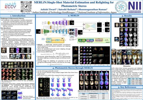 Shanmuganathan Raman On Linkedin Merlin Eccv2024 Eccv