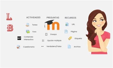 Upload The Quiz Questions To The Moodle Question Bank By Lizbarreto
