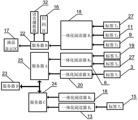 Rfid Based Unmanned Dynamic Picking And Data Processing System And