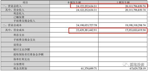 歌尔股份的困境 歌尔股份sz002241 今晚 歌尔股份 公布了第四季度业绩和第一季度预告，业绩暴雷了。今天整个vr行业都普跌