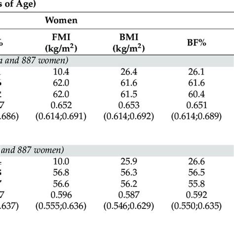 Definition Of Cut Off Points For Body Fat Percentage Fat Mass Index