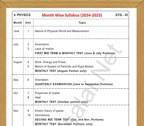 11th Standard Physics Syllabus 2024 2025 English Medium