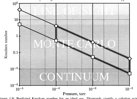 Figure 11 From A Hybrid Cfd Dsmc Model Designed To Simulate Rapidly