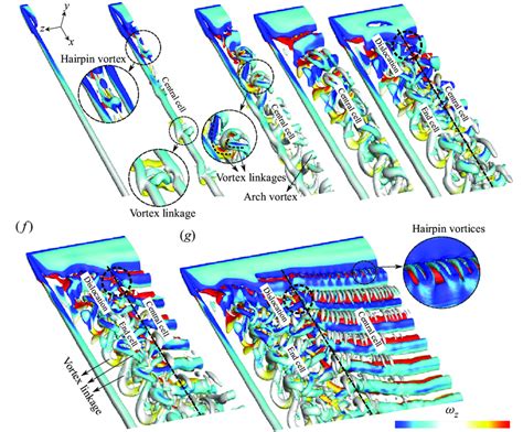 Flow Past A Finite Wing At α 14 And Re 1000 Q 0 1 Isosurface
