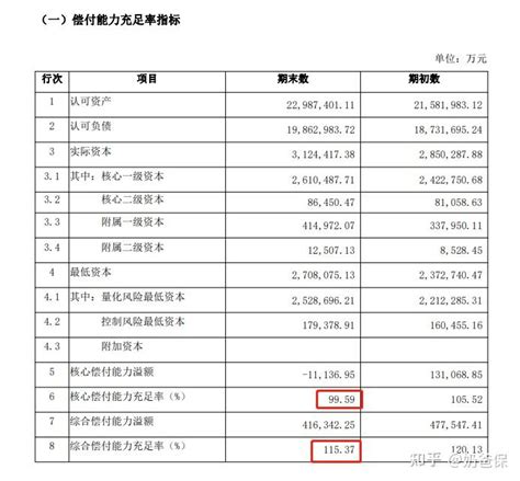 信泰锦绣卫重疾险关爱保障全、保障期选择灵活、但投保要注意这些问题 知乎