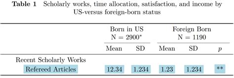 How To Write This Table Format As Its Shown In The Picture TeX LaTeX Stack Exchange