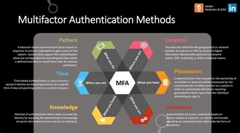 Priom Biswas On Linkedin Mfa Methods