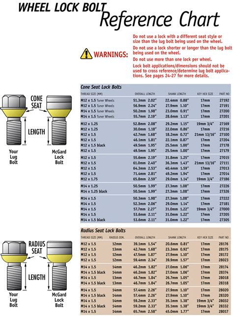Wheel Lock Bolt Reference Chart