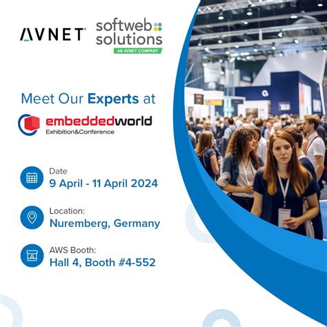 softweb solutions inc an avnet company on linkedin embeddedworld
