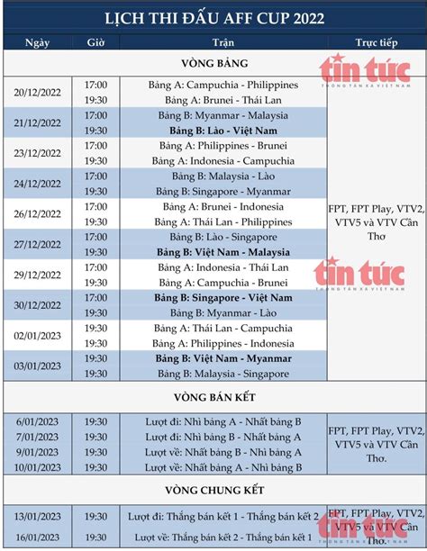Toàn bộ lịch thi đấu và phát sóng trực tiếp của tuyển Việt Nam tại AFF