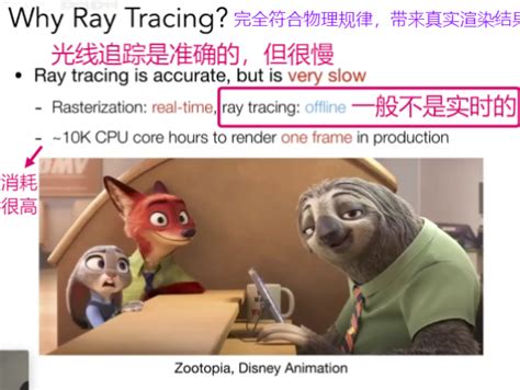 计算机图形学入门（十三） 光线追踪（基本原理） 光线跟踪算法基本原理 csdn博客