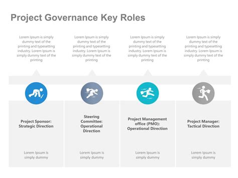 Project Governance Model PowerPoint Template