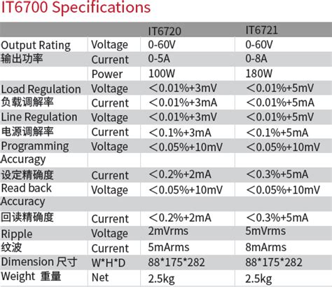 艾德克斯IT6700系列数控直流电源IT6720 IT6721是您超值的选择ITECH一级授权代理 天津市中环科仪科技发展有限公司