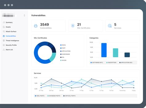 Continuous Monitoring Swordeye