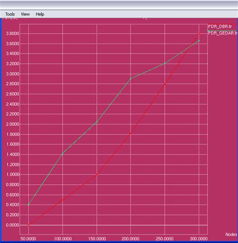 Energy Efficiency Comparison Download Scientific Diagram