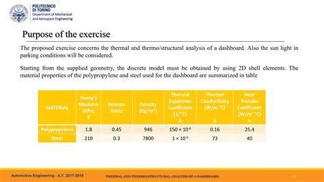 Thermal And Thermo Structural Analysis Of A Dashboard Pptx