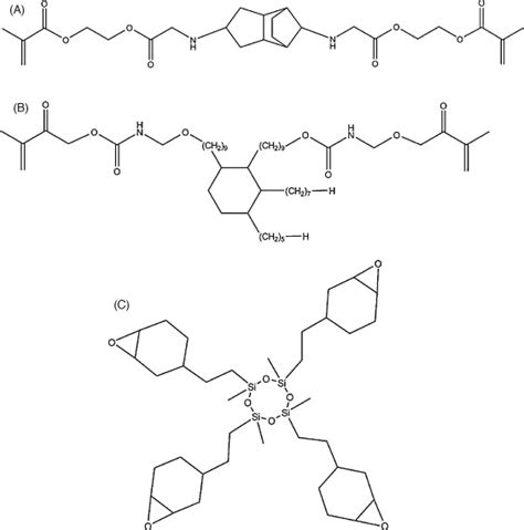 Polymerization Stress Shrinkage And Elastic Modulus Of Current Low Shrinkage Restorative