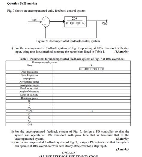 Solved Question 5 25 Marks Fig 7 Shows An Uncompensated