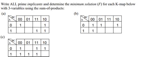 write all prime implicants and determine the minimum