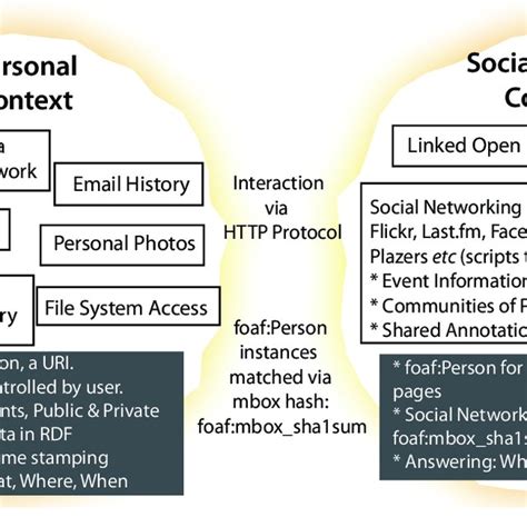 2 overview of the semantic logger architecture download scientific