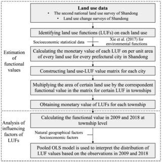 A The 5 Level Model Of The FSSD 12 B The ABCD Method For FSSD