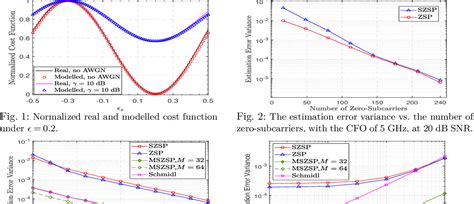 Figure 4 From A Simplified Blind Carrier Frequency Offset Estimation