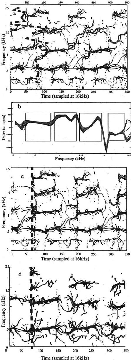 Phase Equalization Of A Speech Signal ͑ A ͒ Original Ntimit Signal