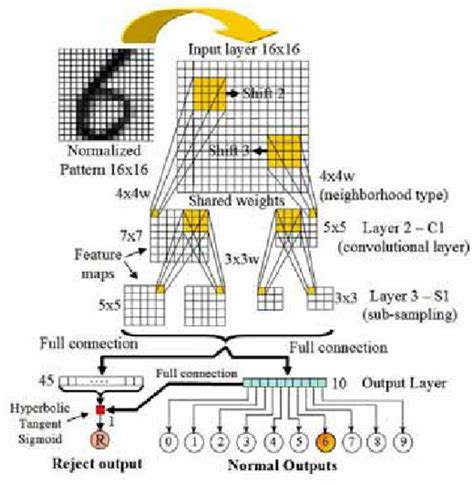 A Small Convolutional Neural Network Is Designed With The Reject Output