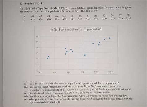 Solved Problem Consider The Data From Exercise Chegg