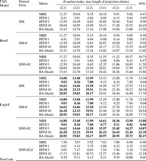Benchmark Results On Queries With Negation Of Nell Download